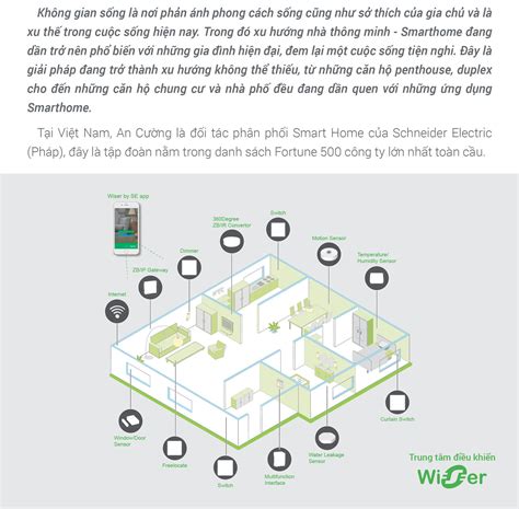 Thi T K N I Th T P Tp Hcm V Sao Smarthome Ng Y C Ng Tr N N Th Ng D Ng