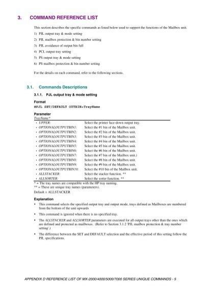 COMMAND REFERENCE LIST
