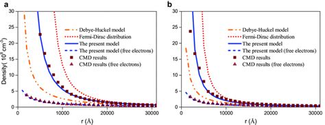 Electron Density Fluctuations Of Ion Embedded In Ultra Cold Neutral