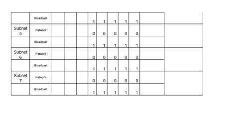 solved what is the subnet mask with 3 bits borrowed ip