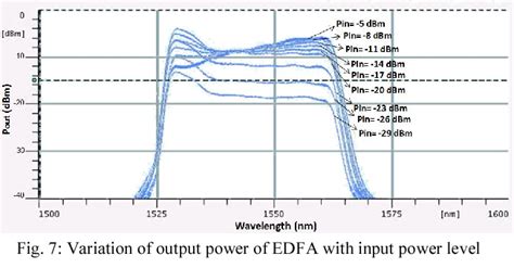 Figure 1 From Design And Simulation Of A Roadm Based Dwdm Network Semantic Scholar