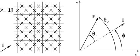 2 left schematic representation of a square josephson junction array