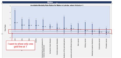 How To Show Only One Horizontal Line For A Specific Axis Value In R Chart Ggplot Stack Overflow