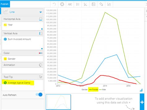 Two Colour Variables In A Line Chart Community