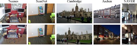 neumap neural coordinate mapping by auto transdecoder for camera localization paper and code