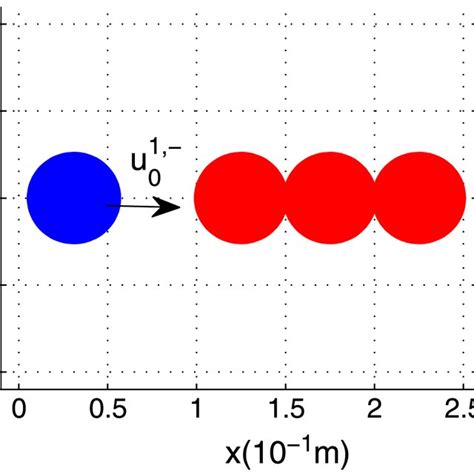 Simultaneous Collision Of Four Aligned Disks The Final State A