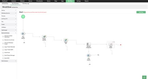Vsphere Performance Monitoring Tools Manageengine Opmanager
