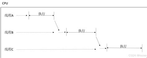 c 之异步编程 c异步编程实例 csdn博客