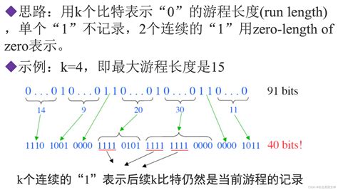 2 多媒体数据压缩国际标准 ld mdct csdn博客