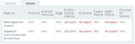 Internet Explorer Javascript Remove Doesnt Work In Ie Stack Overflow