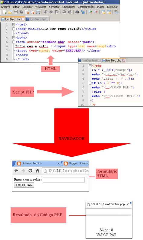 universo técnico php entrada de dados via formulário html