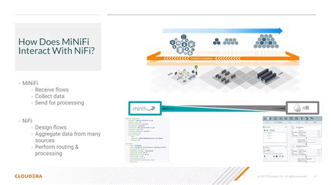 Iot Edge Data Processing With Nvidia Jetson Nano Oct 3 2019 Pdf