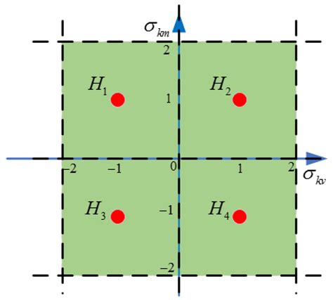 Progressive Optimal Fault Tolerant Control Combining Active And Passive