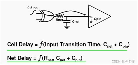 Cell Delay和net Delay Csdn博客