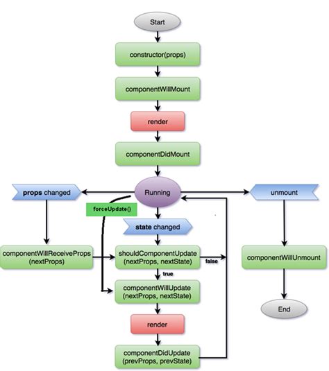 web前端：react基础教学（上） 知乎