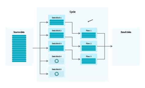 Low Code Analytics At Top Speed Megaladata