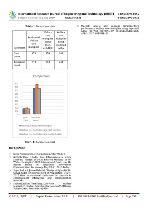 irjet an efficient wallace tree multiplier using modified adder pdf