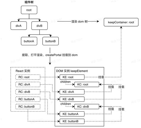 可视化搭建 Keepalive 模式 Csdn博客 可视化搭建 Keepalive 模式 Csdn博客