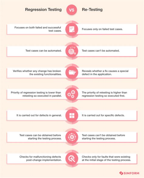 What Is Regression Testing Definition Test Cases Tools And Methods