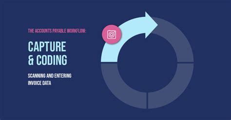 AP Workflow Process A High Level Roadmap To Better Accounting