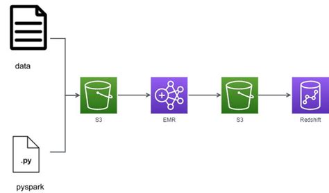 satria b tandyono on linkedin aws airflow datapipeline dataengineering