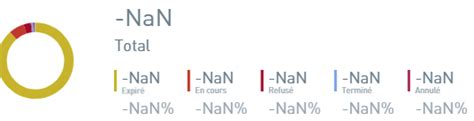 Advanced Pie Charts Nan Value Issue Swimlane Ngx Charts GitHub