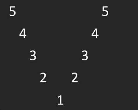 Ansh Jindal On Linkedin 100daysofcode Drgviswanathan 100daysofcode