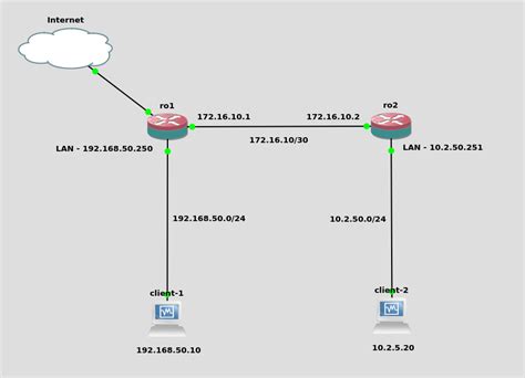 Ospf Between Two Pfsense Routers Netgate Forum