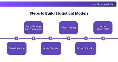 What Is Statistical Modeling And Why Is It Important