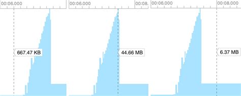 Objective C Reducing Peak Memory Consumption Stack Overflow
