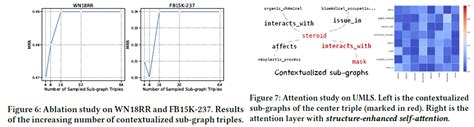 논문리뷰 Relphormer Relational Graph Transformer For Knowledge Graph