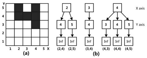 An Enhanced Version Of Mddb Gc Algorithm Multi Density Dbscan Based On Grid And Contribution