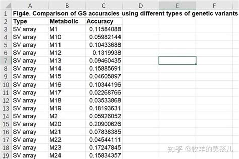 跟着nature学作图：r语言ggplot2箱线图 散点图完整示例 知乎