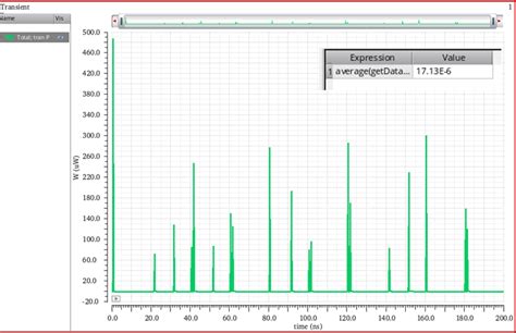 Performance Analysis Of X Barrel Shifters In CMOS And FINFET Technology