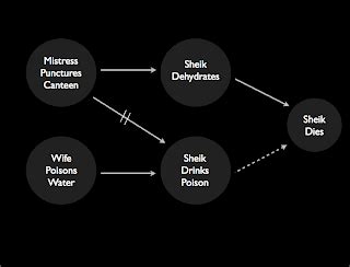 Philosophical Disquisitions April 2010