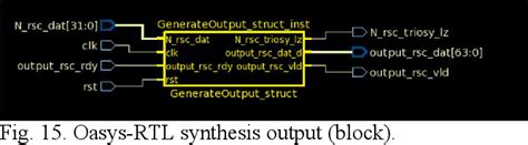 figure 15 from design of hardware accelerators to compute parametric