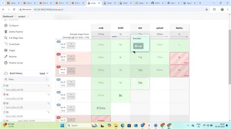 Aditya Raut On Linkedin Devops Ci Cd Jenkins Aws Sonarqube