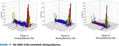 Figure 1 From An Adaptive Regenerative Braking Strategy Design Based On