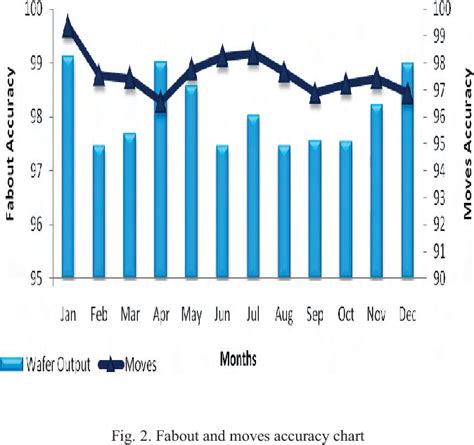 Figure 1 From Throughput Improvement In Semiconductor Fabrication For 0 13μm Technology