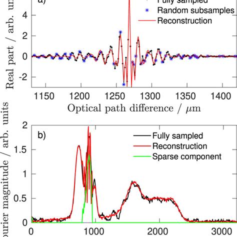 Chemical Mapping Results Obtained From A Subsampling Rate Of 20 Same