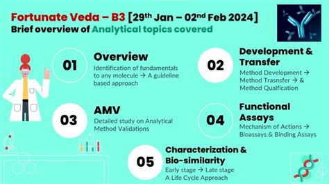 Fortunate Veda Regulatory Affairs On Linkedin Biologics Analytical