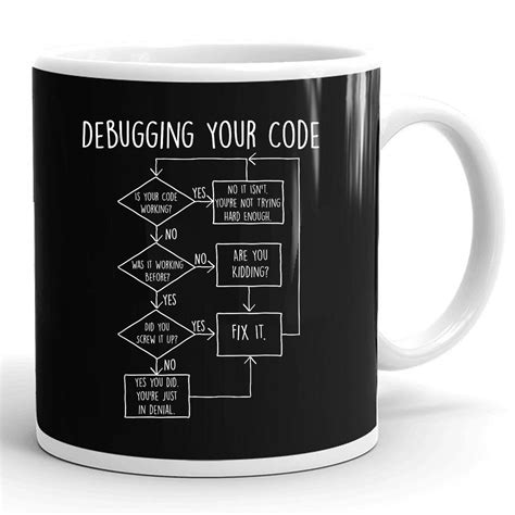 Debugging Flowchart Computer Programming Coding T Ceramic Mug 11oz Debugging Flowchart Computer Programming Coding T Ceramic Mug 11oz
