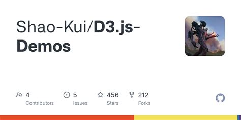 D3js Demos2022class3transitionbasichtml At Master · Shao Kuid3js Demos · Github