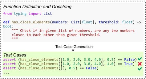 논문 리뷰 Large Language Models As Test Case Generators Performance