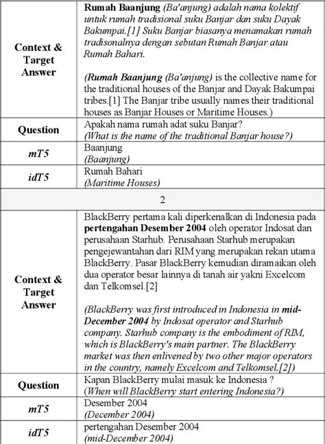 figure 1 from adaptation of multilingual t5 transformer for indonesian