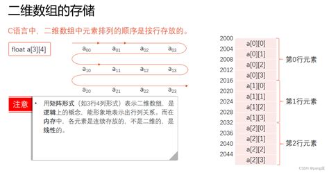 为什么二维数组初始化第一维数组长度可以为空，第二维不可以为空呢？ 数组长度能不能为空 csdn博客