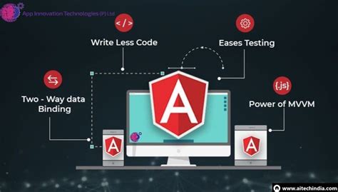 Mohan Kumar On Linkedin Angularjs Angular Javascript Reactjs Html