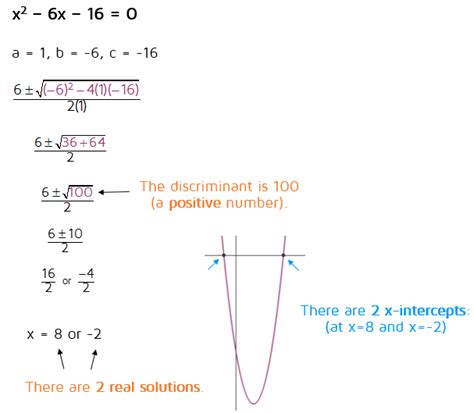 A Quadratic Equation Has One Real Number Solution If The Discriminant