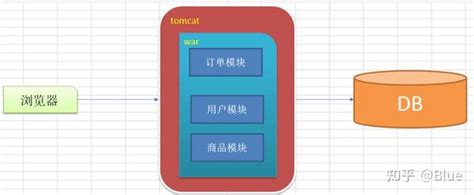 什么是单体架构？单体架构有什么优缺点？ 知乎