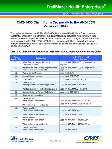 what is the difference between ub04 and cms 1500 48 off